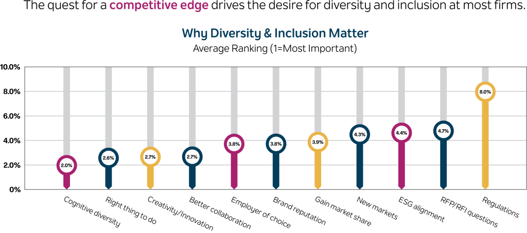 What are executives looking for - Kingsley Gate